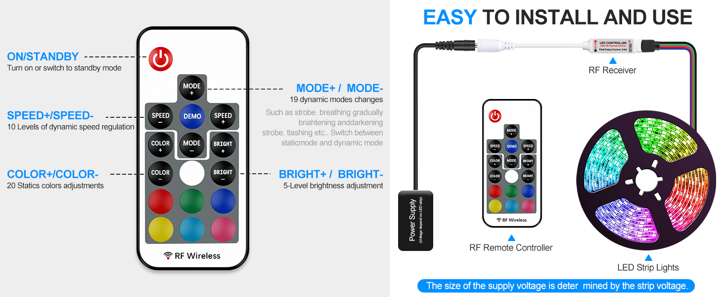 Amazon.com - RGBZONE RF Wireless Remote LED Controller, DC 5V/12V/24V ...