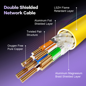 Amazon.com: Enmane Cat6A Ethernet Cable15FT, High Speed Shield (SFTP) 10Gbps 500Mhz LSZH Cat6A ...