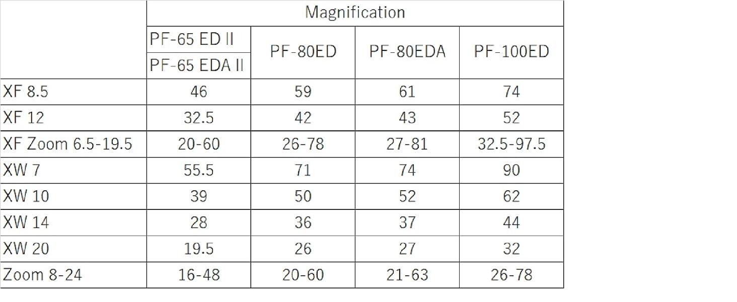 Amazon.com: Pentax 70516 SMC-XW 20 1.25-Inch Eyepiece for Telescopes and Pentax Spotting Scopes ...