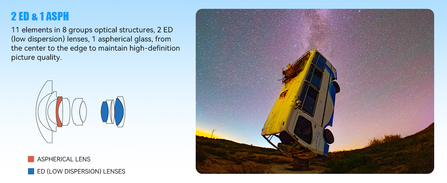 Amazon.com : 7artisans 10mm F2.8 II Full Frame Ultra Wide Angle Fisheye Lens 185°Manual Focus ...