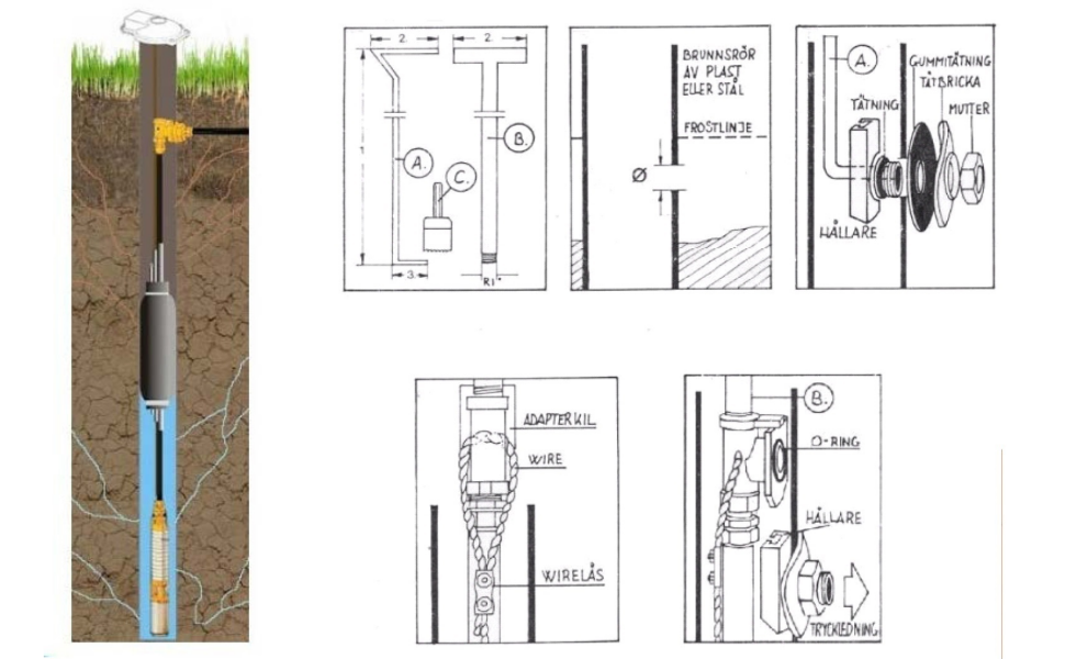 Amazon.com: Brass Pitless Adapter For Submersible Well Pump 1-1/4" ",Fits Well Casing Sizes 5"-8 ...