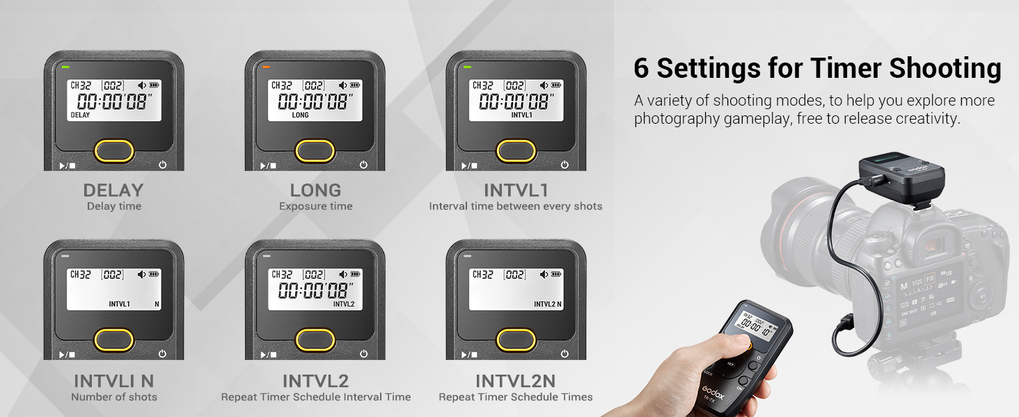 Godox TR Series Wireless Shutter Release Kit for Nikon, Built-in 2.4G Wireless Timer Remote ...