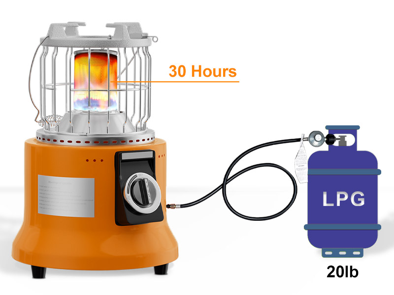 Amazon.com: SEEYANG Outdoor Propane Heater : Patio, Lawn & Garden