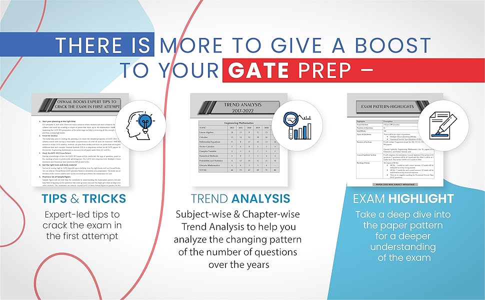 Oswaal GATE 13 Years Solved Papers Year wise 2010 2022 For 2023 Exam oswaal-gate-13-years-solved-papers-year-wise-2010-2022-for-2023-exam