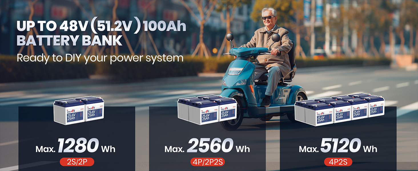 Amazon.com: 24V 25Ah LiFePO4 Battery, Timeusb 24V 640Wh Lithium Battery ...