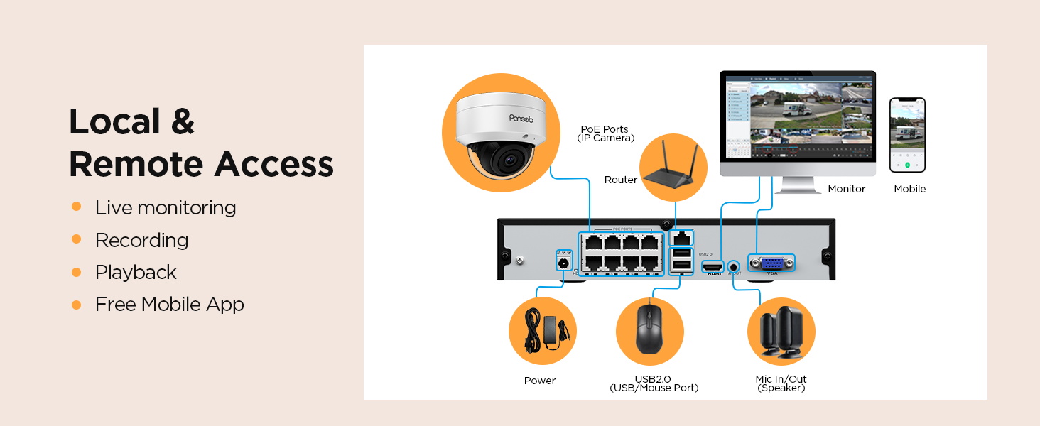Amazon.com: PANOOB 5MP PoE Security Camera System, 4X IK10 Vandal-Proof Dome IP Cameras Outdoor ...