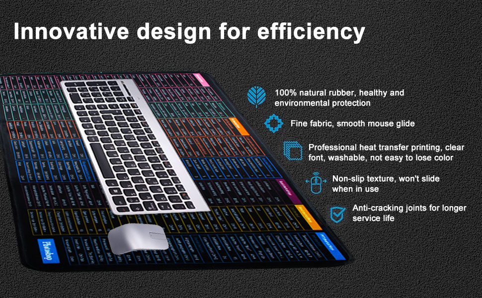 Mriuuod Quick Key Anti-Slip Keyboard Mouse Pad,Super Large for Office ...