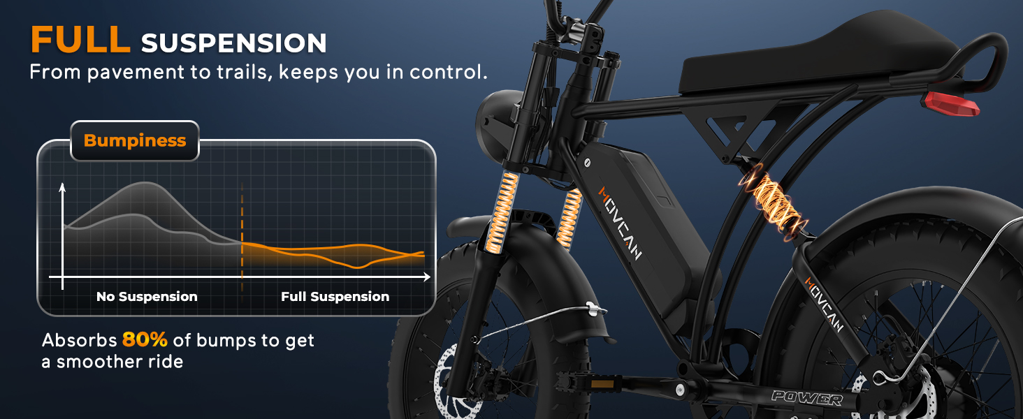 Movcan V60 Electric Bike for Adults, 1000W Motor 30MPH Top Speed 20” Fat Tire Electric Bike, 48V ...