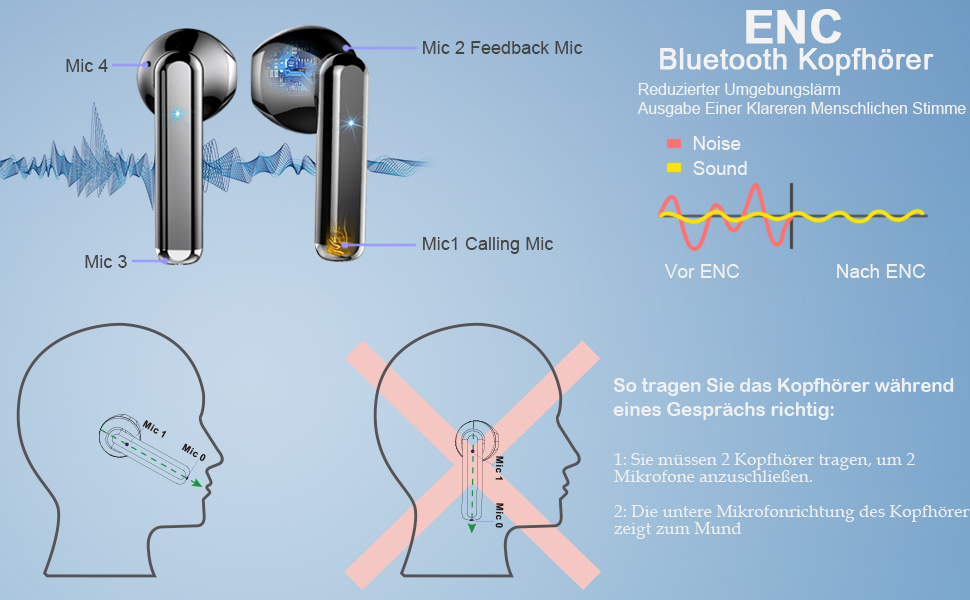 Bluetooth 5.3 Kopfhörer Kabellos Bluetooth Kopfhörer In Ear mit ENC 4 ...