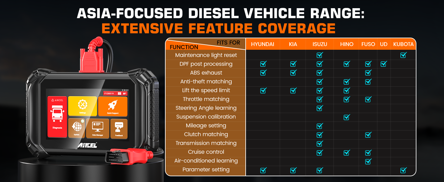 Amazon.com: ANCEL V5 HD Heavy Duty Truck Scanner,2025 Elite Bidirectional Diesel Diagnostic Scan ...
