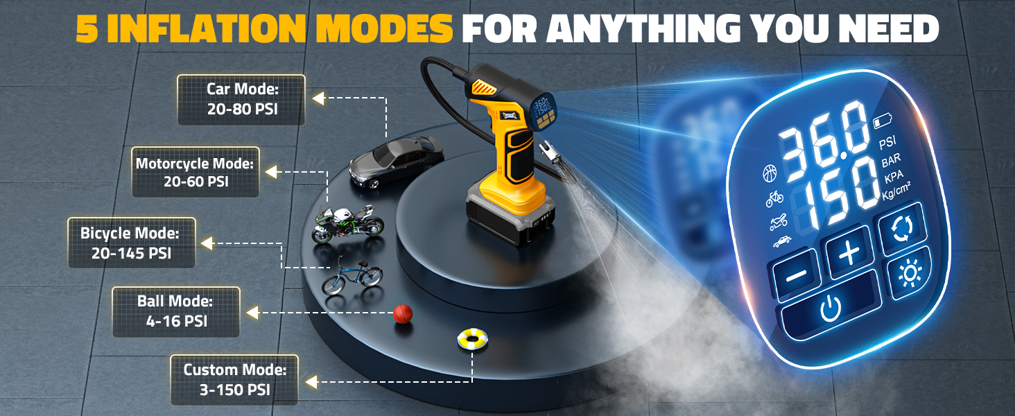 DIYtoolifz 150PSI Cordless Tire Inflator Compatible with Dewalt 20V, Portable Air Compressor ...