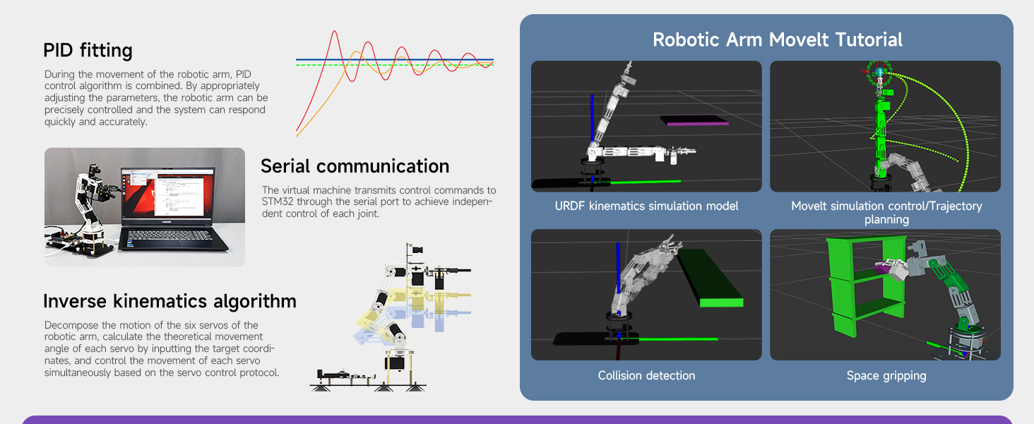 Amazon.com: Yahboom Robot Arm ROS Virtual Machine as Controller Programmable AI Visual ...