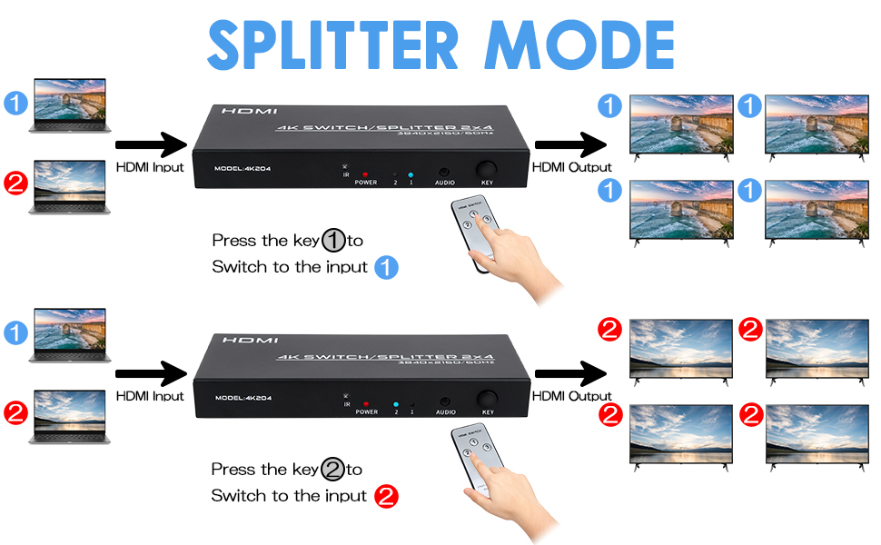 HDMI Switch Splitter 2 in 4 Out, HDMI Verteiler Umschalter mit Fernbedienung und SPDIF & 3.5m ...