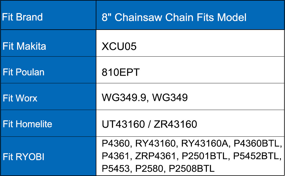 Amazon.com : Opuladuo 2PC 8 Inch Replacement Chain for RYOBI P4360 RY43160 P4361, 8 in. Pole Saw ...