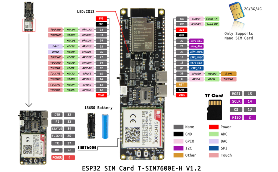 Amazon.com: LILYGO T-SIM7600G-H R2 ESP32-WROVER 18560 Battery Holder Solar Charge ESP32 TTGO ...