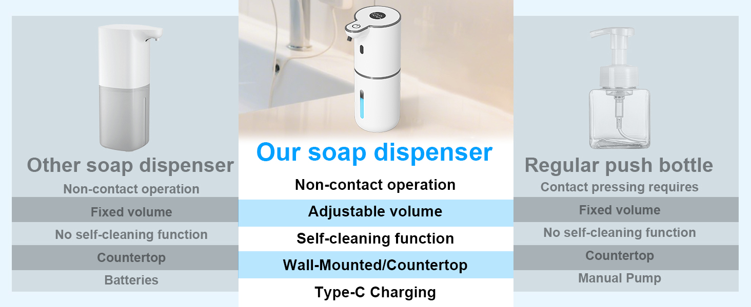 Amazon.com: Automatic Foaming Soap Dispenser Touchless, USB Rechargeable Smart Hand Soap ...