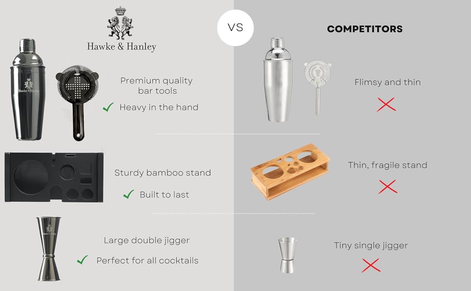 Amazon.com: Hawke & Hanley Mixology Bartender Kit: Cocktail Shaker Bar Set with a Martini Shaker ...