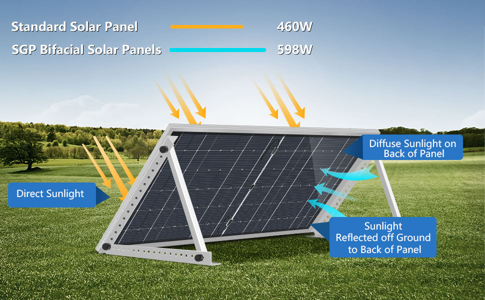 Amazon.com: SUNGOLDPOWER 16BB N-Type 2PCS 460W Bifacial PERC Solar Panels Monocrystalline,High ...
