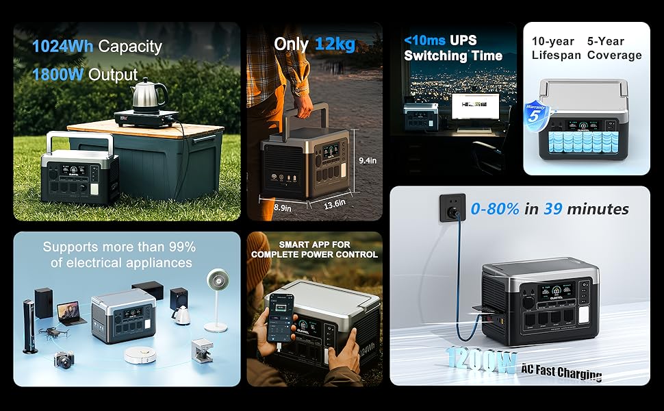 Amazon.com: OUKITEL P1000 Plus 1800W/1024Wh Power Station with 100W Solar Panel, 1200W Fast ...