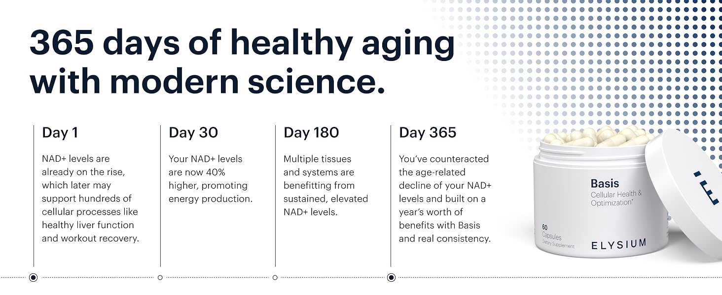Amazon.com: ELYSIUM Basis NAD Supplement, NAD Plus Supplement, Nicotinamide Riboside for NAD ...