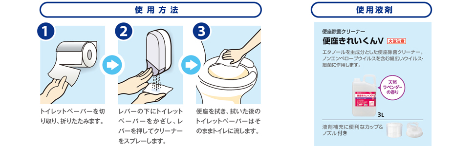 Amazon.co.jp: トイレ 便座除菌クリーナー用ディスペンサー サラヤ SC-460Rお試しセット （SC-460R本体＋便座きれいくんV 3L）＋除菌シート1個付【清潔キレイ館セット ...