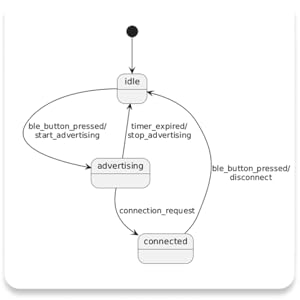 C++ in Embedded Systems: A practical transition from C to modern C++ ...