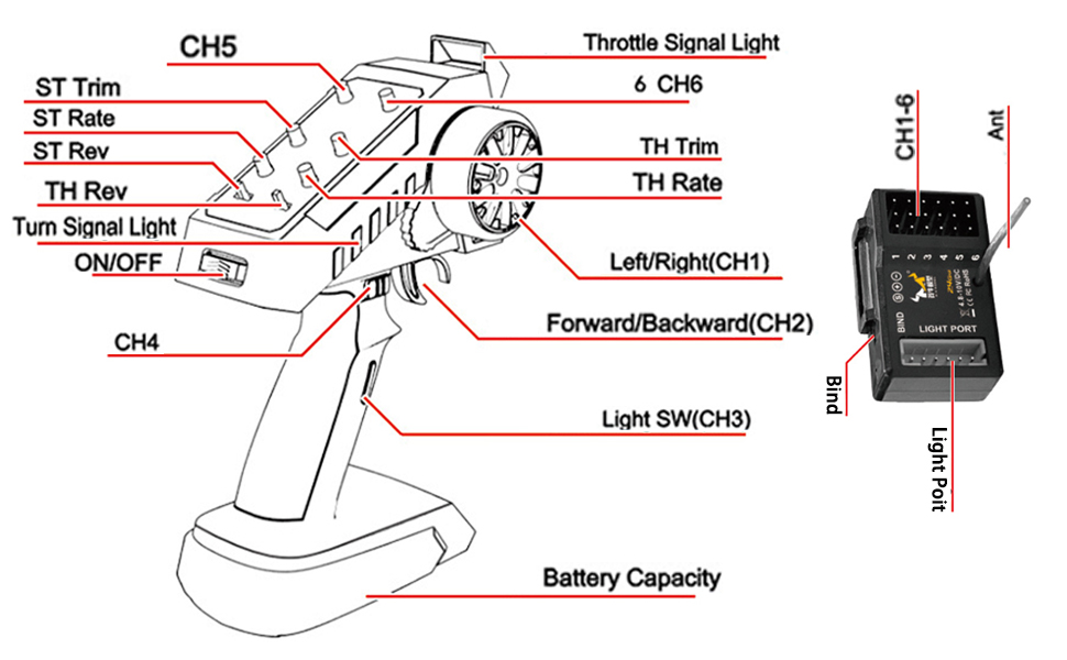 Amazon.com: Hylukon RC Transmitter and Receiver Kit, MN-89K 2.4Ghz ...