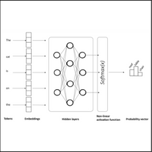 Building LLM Powered Applications: Create intelligent apps and agents ...