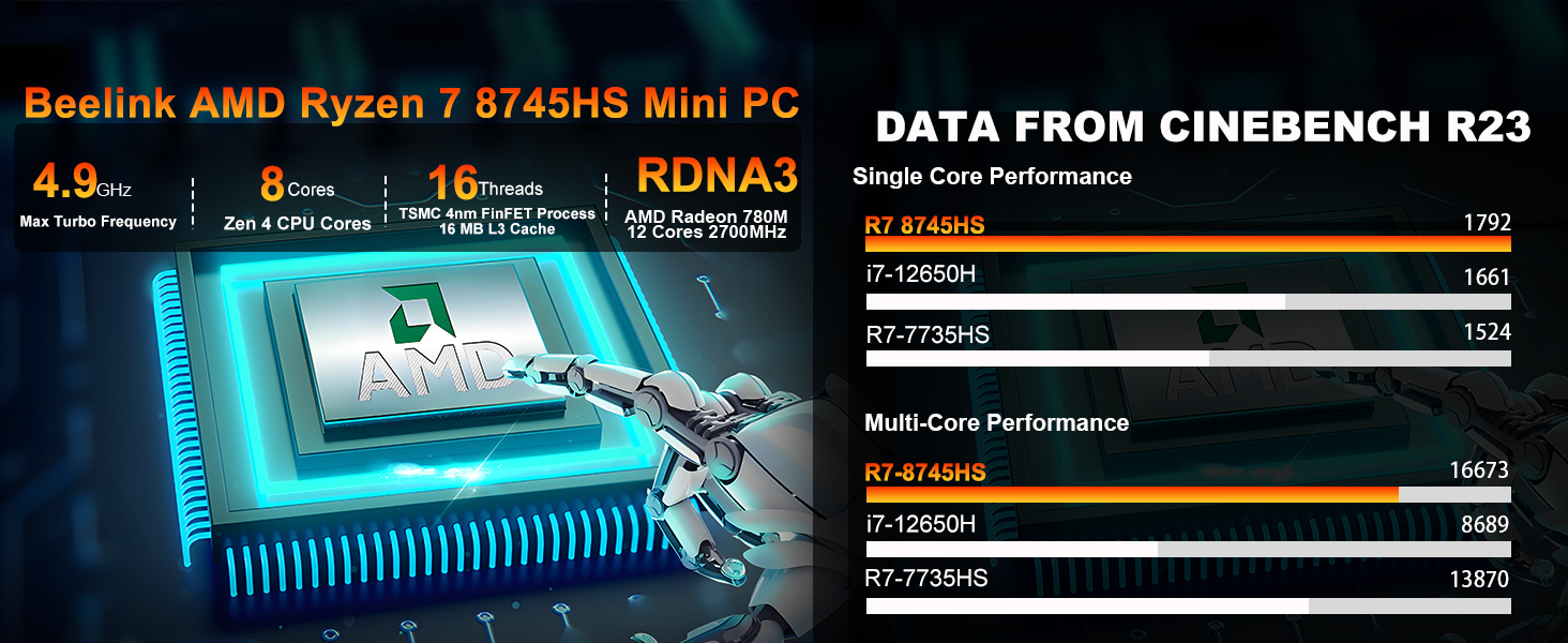 Amazon.com: Beelink SER8 Mini PC, AMD Ryzen 7 8745HS(up to 4.9GHz), 32GB DDR5 1TB PCIe4.0 SSD ...