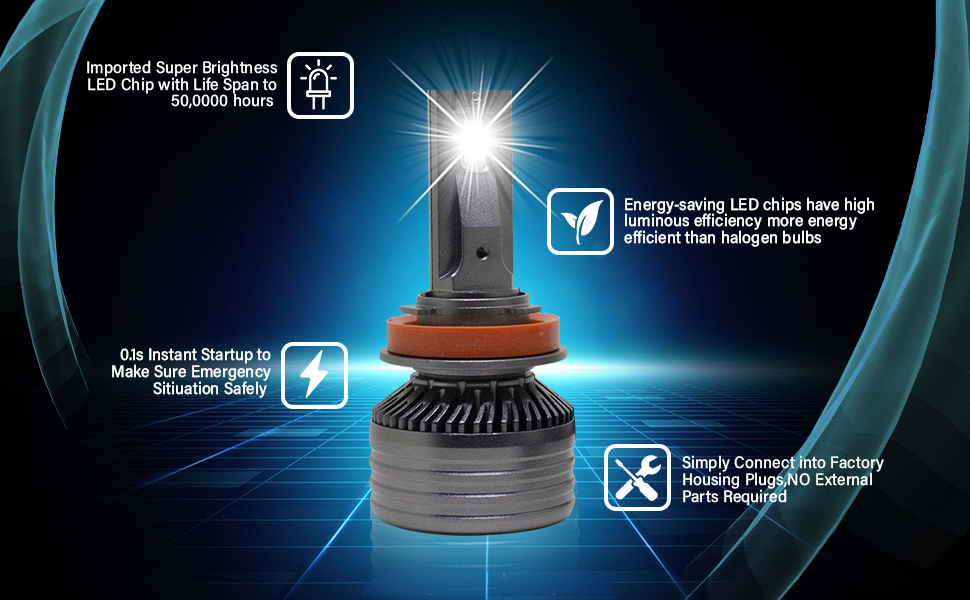 FABTEC HIGH POWER H8/H11/H16 FOG LIGHT BULB FOR CARS, 12000 LUMENS FOG LAMP 6000K COOL WHITE ...