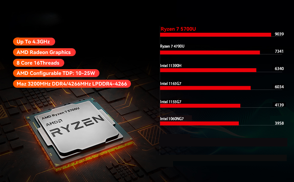 Amazon.com: BOSGAME P4 Dual LAN Mini PC Ryzen 7 5700U 16GB DDR4 RAM ...