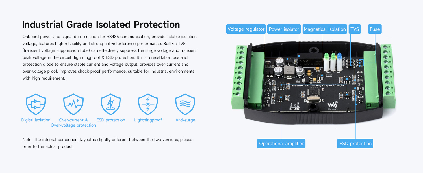 Amazon.com: Waveshare Industrial 8-Ch Analog Output Module, 12-Bit DA ...