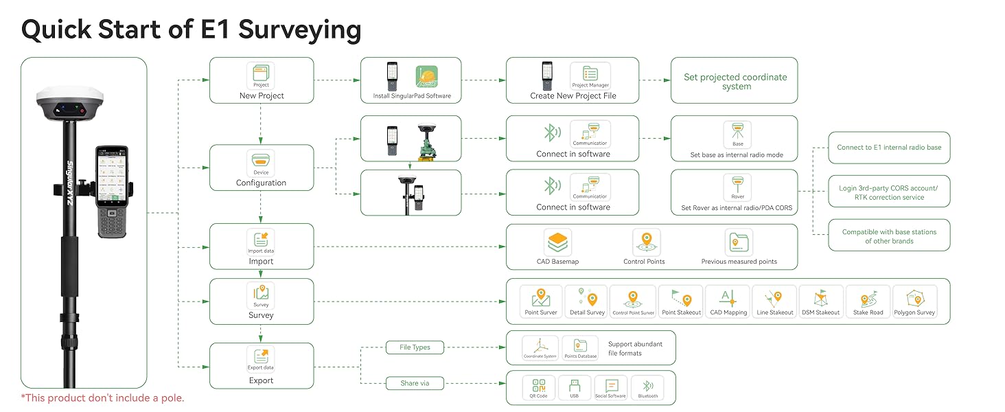 GNSS IMU RTK - Equipo de topografía GPS Rover y Base para colector de Mano y Software de ...
