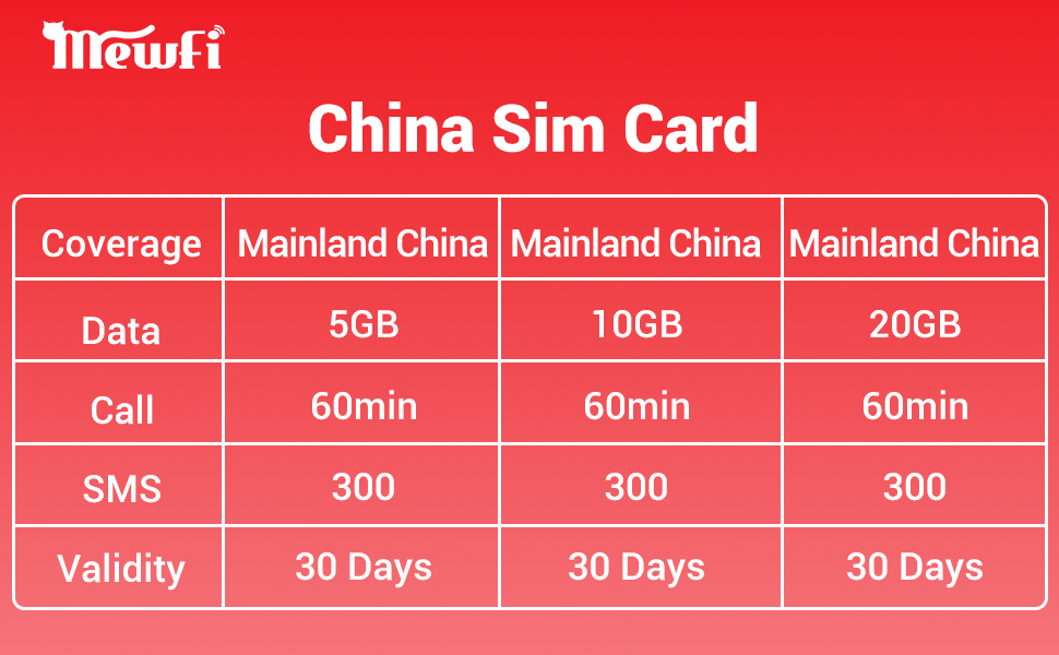 Tarjeta SIM de China, número móvil de China + red operativa 5G + 10 GB + 300 minutos de llamadas ...