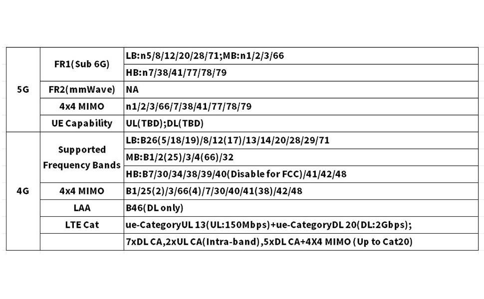 Amazon.com: 5G Network Module T99W175 Professional MGFF M.2 Interface for X55 Network Card ...