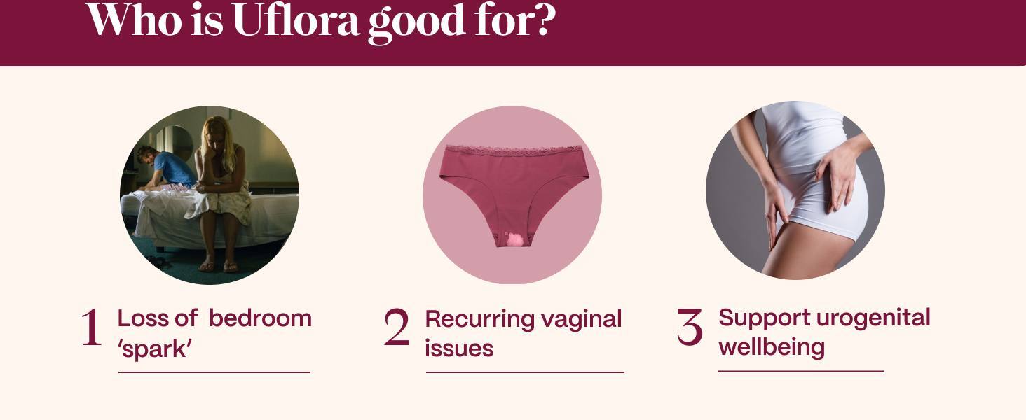 Amazon.com : Rejuveen Uflora Vaginal Probiotics | Supports Vaginal Health, Moisture & Yeast ...