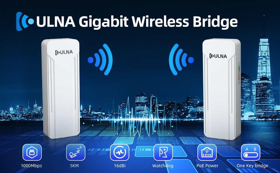 Amazon.com: Outdoor Wireless Bridge Kit High Speed, Gigabit Point to ...