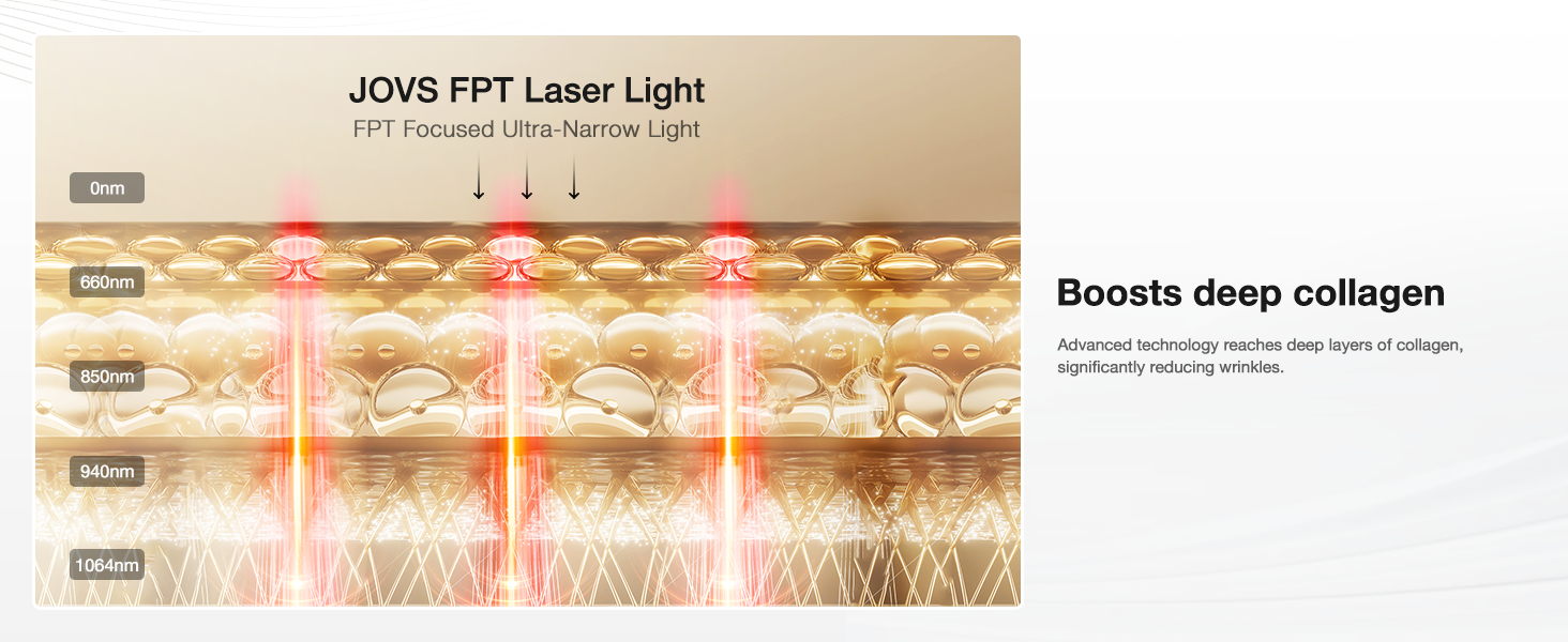 Amazon.com: JOVS 4D Laser Therapy Mask for Face, LED Red Light Therapy Face Mask with 4 ...