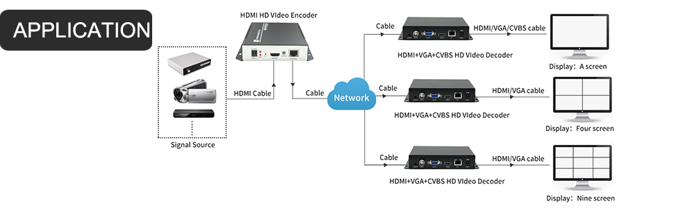 Amazon.com: ORIVISION H.265 4K HDMI VGA CVBS Video Audio Decoder, IP ...