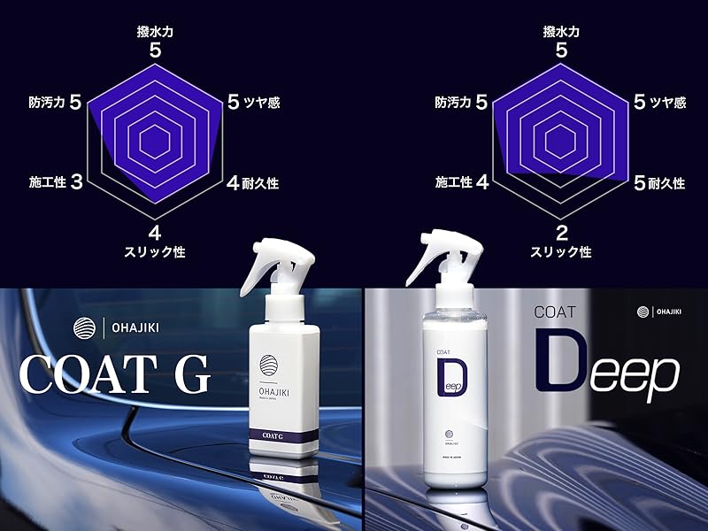 Amazon | OHAJIKI コーティング前のリセットシャンプー 車用 | カーシャンプー・ボディクリーナー | 車＆バイク