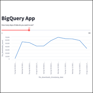 Streamlit for Data Science: Create interactive data apps in Python: Richards, Tyler, Treuille ...