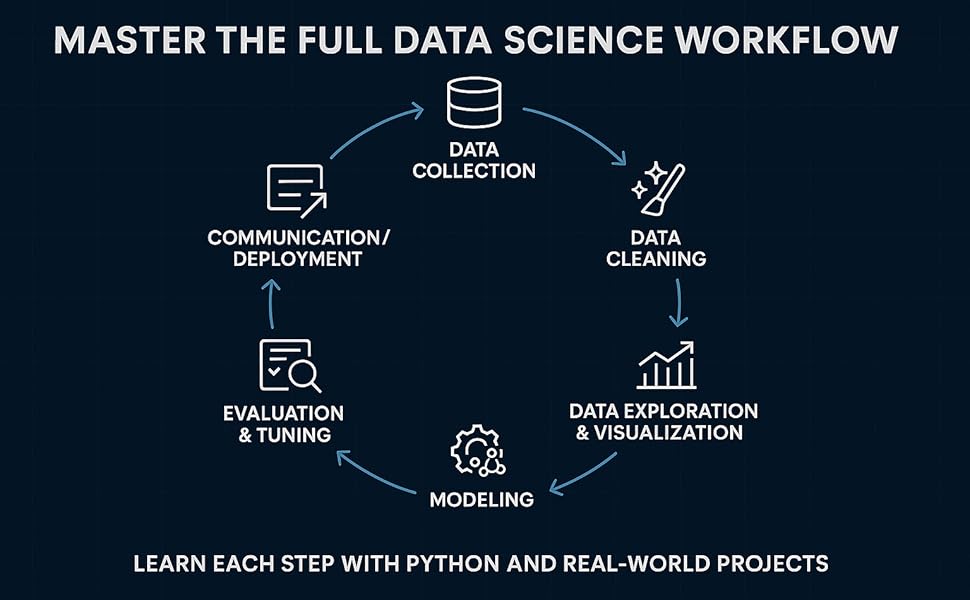 Data Science Step by Step: A Practical and Intuitive Approach with Python: 9798315249665 ...
