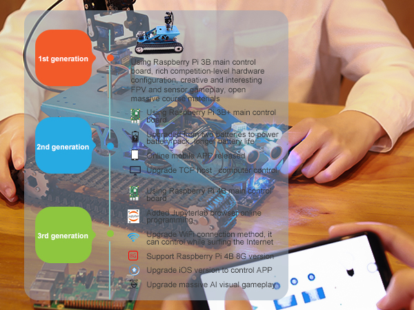 Mua Yahboom Raspberry Pi 4B 8G Module Robot Car with Camera ...