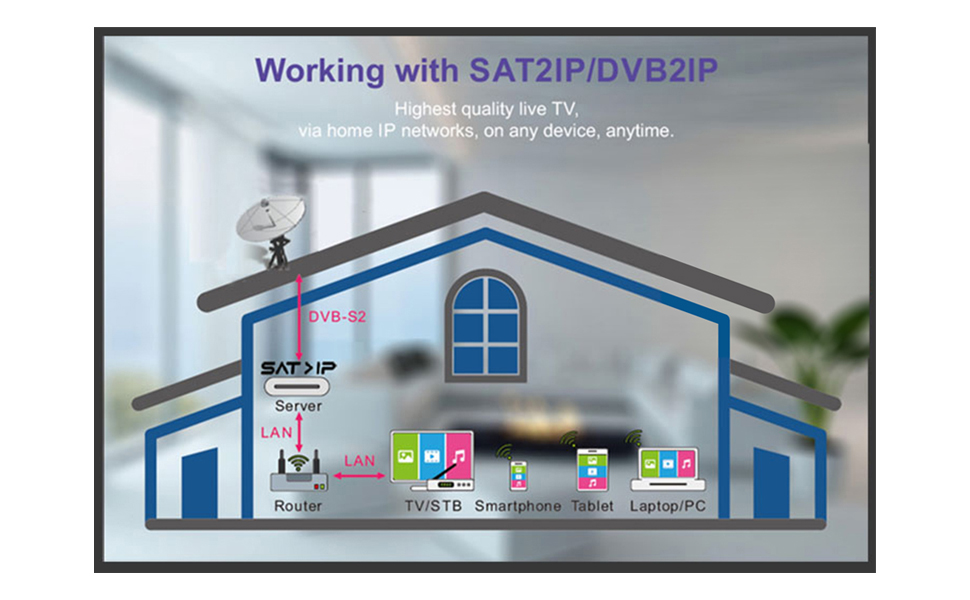 Koqit V5H H.265 HEVC DVB2IP FTA Satellite Receiver Free To Air DVB-S2 Satellite TV Receiver Sat ...
