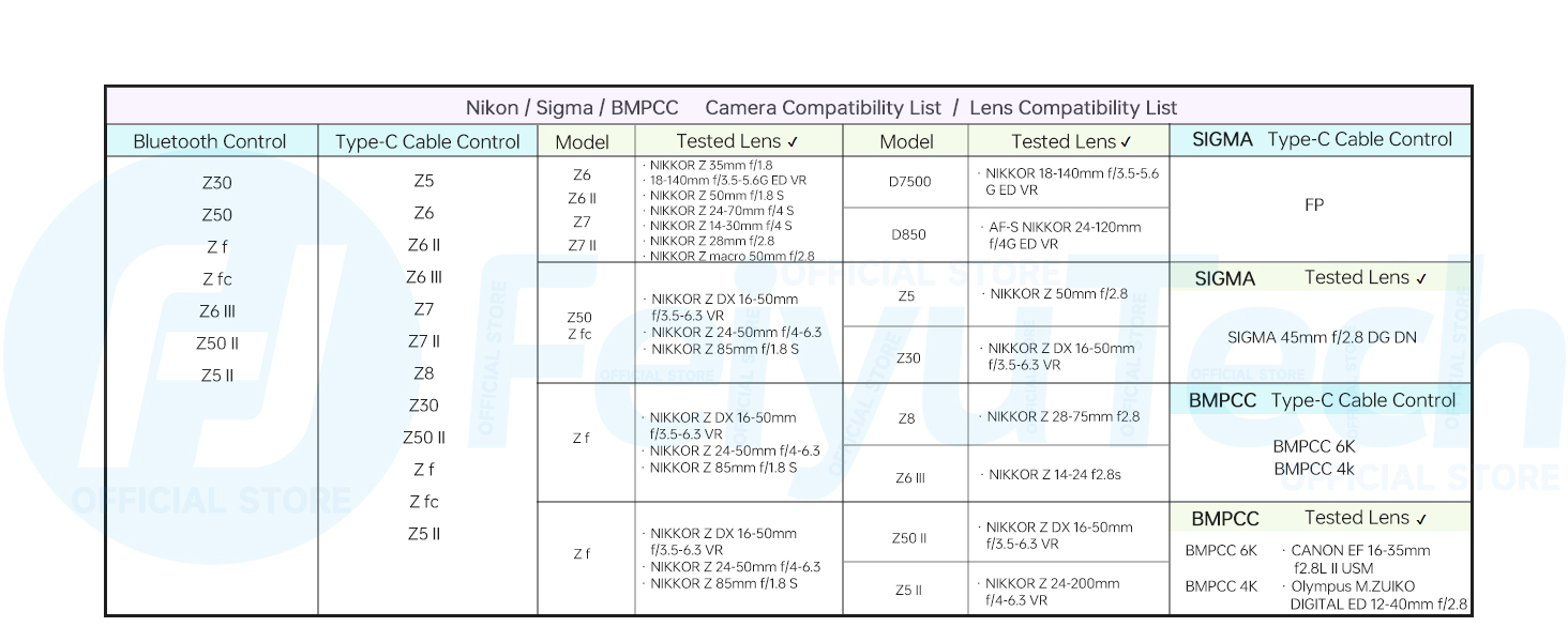 Amazon.com : FeiyuTech SCORP-C2 AI Face Tracker Camera Gimbal,3-Axis ...