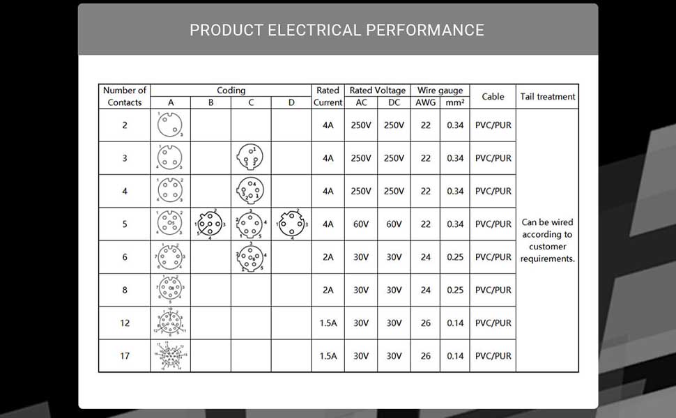 Amazon.com: 2 Pcs Plug M12 4 Pin A-Coding Plastic Shell Female Plug ...