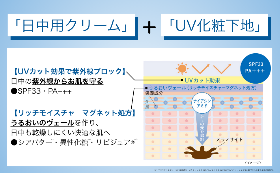 Amazon.co.jp: ピュア ナチュラル プレミアム ブライトニング デイクリームUV 35g 医薬部外品 日中用下地クリーム SPF33 PA+++ 美白 抗炎症 ナイアシンアミド ...
