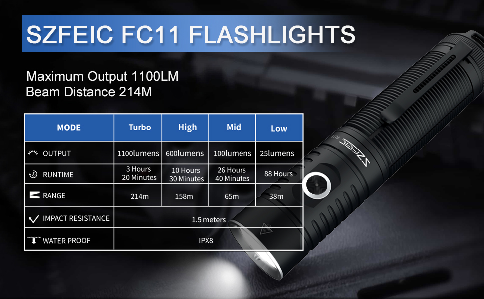 SZFEIC Led Flashlight Rechargeable 1100 Lumens, IPX8 Waterproof Tactical Flashlights, Powerful 5 ...