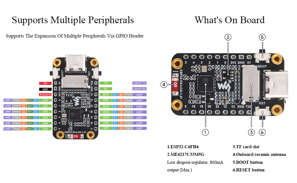 Amazon.com: ESP32-C6 1.47inch Display Development Board, 172×320, 262K ...