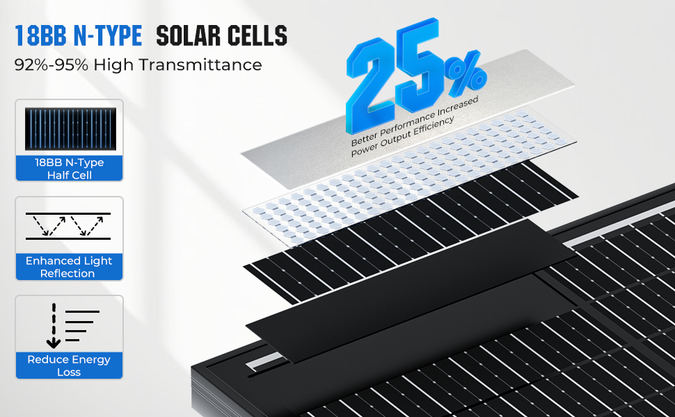 Amazon.com : Rvpozwer 18BB 100 Watt Solar Panel, N-Type 12V 100W Solar Panel, 25% High ...